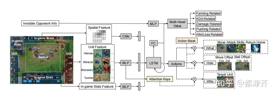 在PPO中使用RNN - 知乎