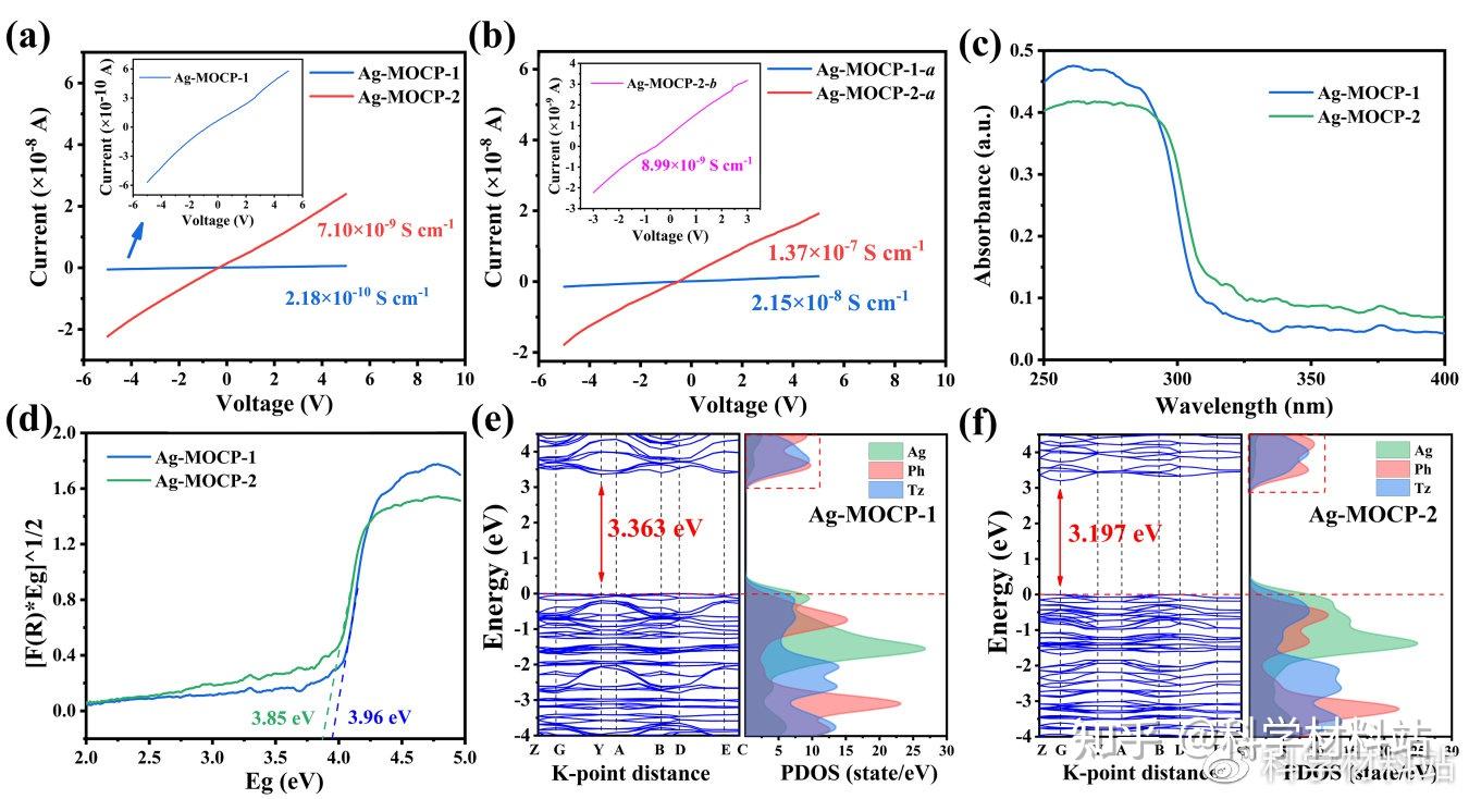 福建师范大学张章静团队CEJ：具有多维电子转移通道的Ag有机配位聚合物促进CO2电还原 - 知乎