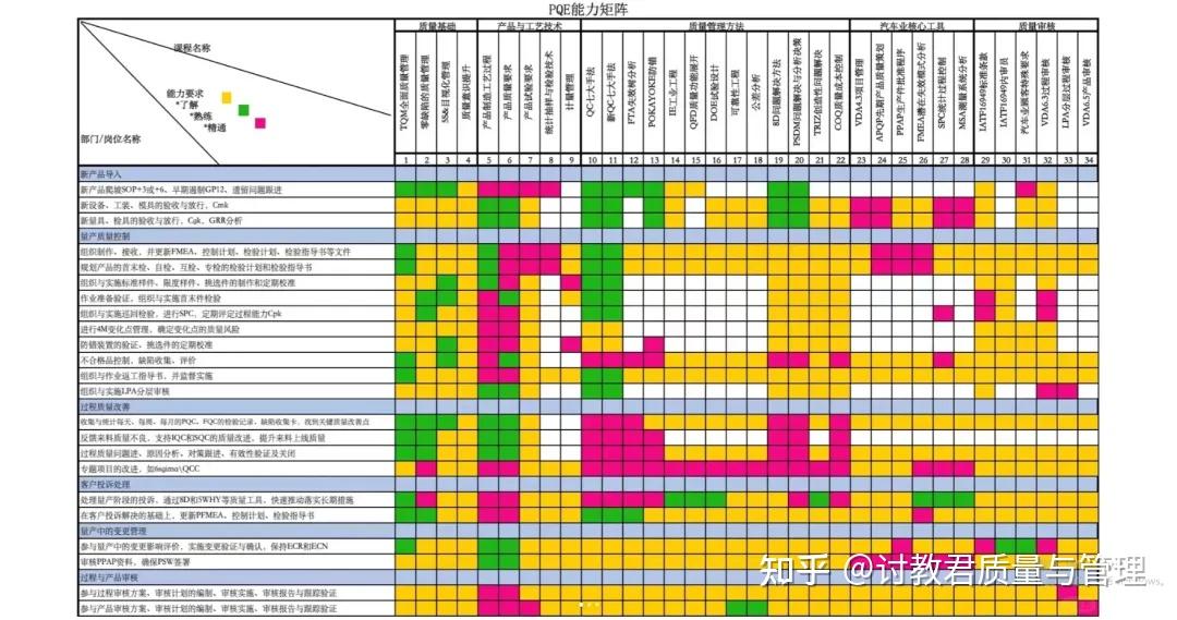 SQE、CQE、PQE质量岗位4大能力矩阵 - 知乎