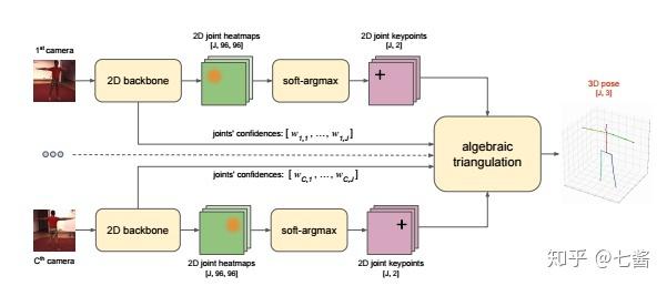 3D Pose Estimation关键点检测的算法整理（2020） - 知乎
