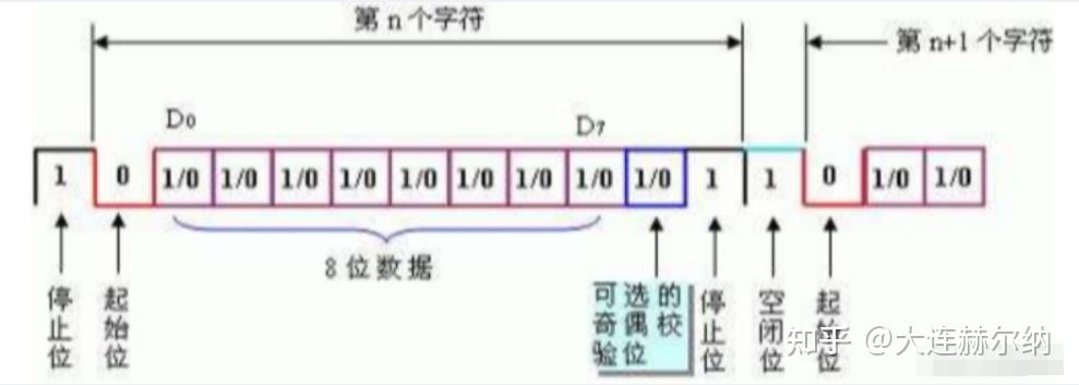 德国SESKION模拟盒PSI5-Simulyzer协议技术参数 - 知乎