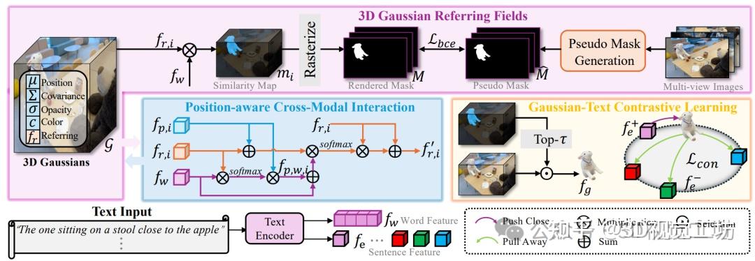 ICML25 Oral | ReferSplat 实现语言驱动的3D高斯场景精准分割 - 知乎
