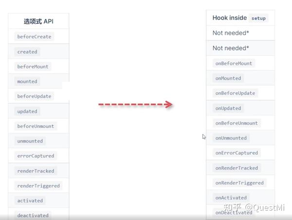 2023 M5-Vue3组合式API - 知乎