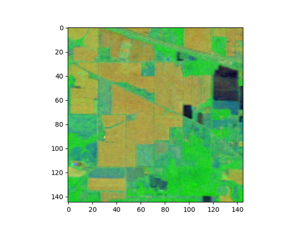 Python处理高光谱数据 Spectral Python (SPy) 中文用户指南(中） - 知乎