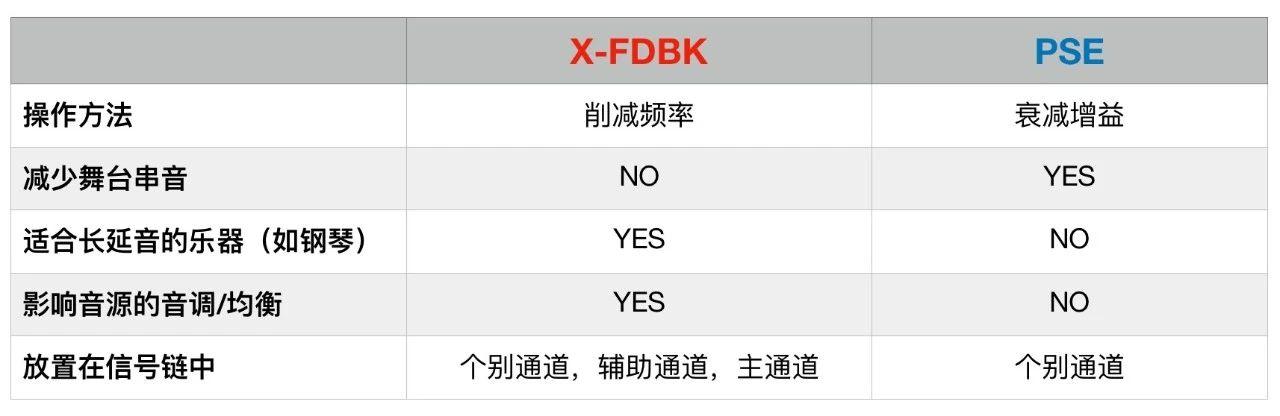 waves教学：现场LIVE演出必备！反馈退散！X-FDBK与PSE双剑合璧 - 知乎