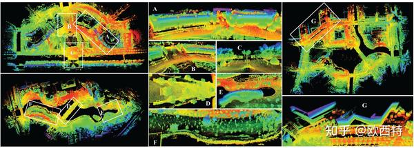 MCGA：Make Cartographer 3D Great Again - 知乎
