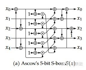 轻量级密码算法Ascon原理详解 - 知乎