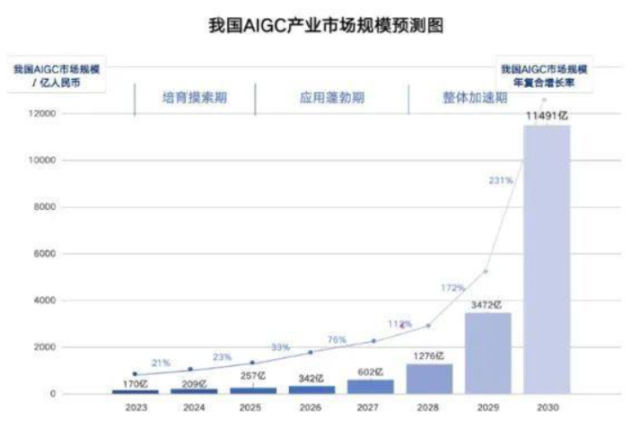 2023中国AIGC产业全景报告 - 知乎