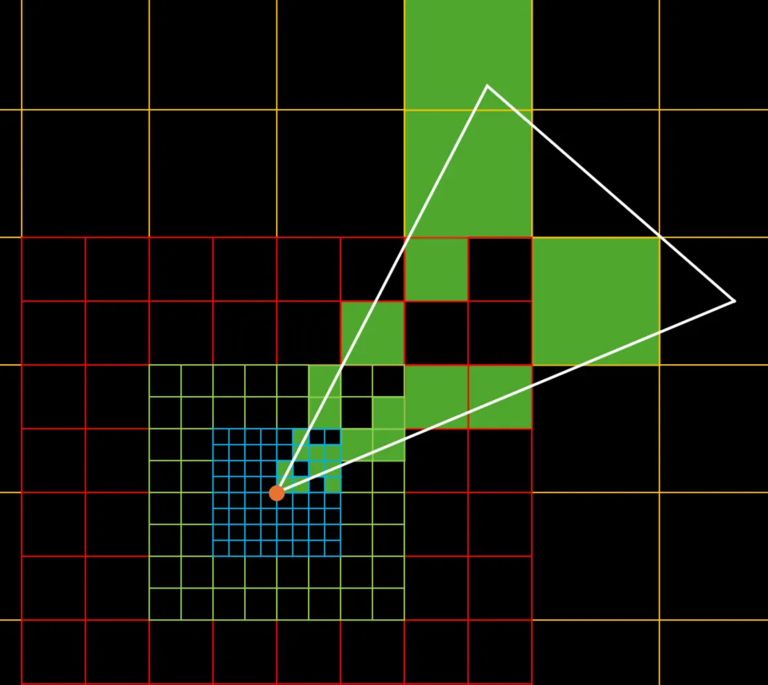 UE5学习记录-Virtual Shadow Map - 知乎