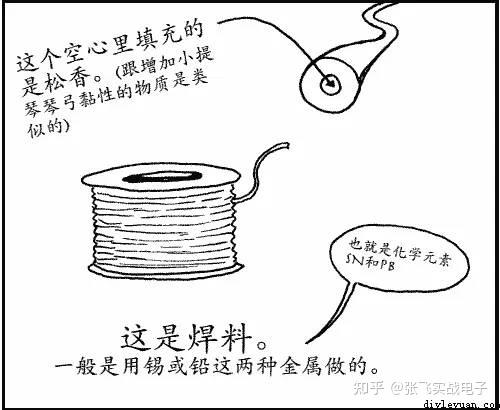 漫画教程:电烙铁的焊接方法! 知乎
