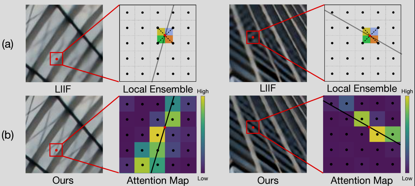 Cascaded Local Implicit Transformer for Arbitrary-Scale Super-Resolution - 知乎