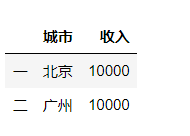 如何在pandas中使用loc、iloc函数进行数据索引（入门篇） - 知乎