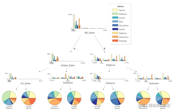 机器学习可视化技术（Towards Data Science） - 知乎