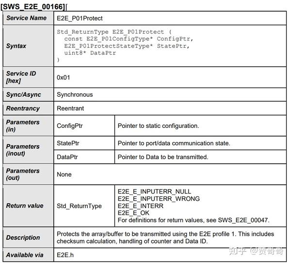 Autosar E2E及其实现（基于E2E_P01） - 知乎