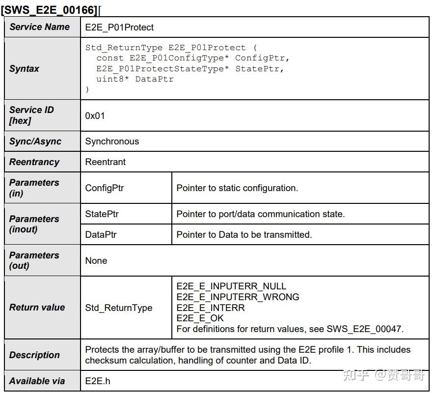 Autosar E2E及其实现（基于E2E_P01） - 知乎