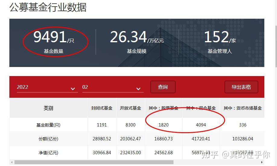 怎么从9491只挑到好基金呢？ - 知乎