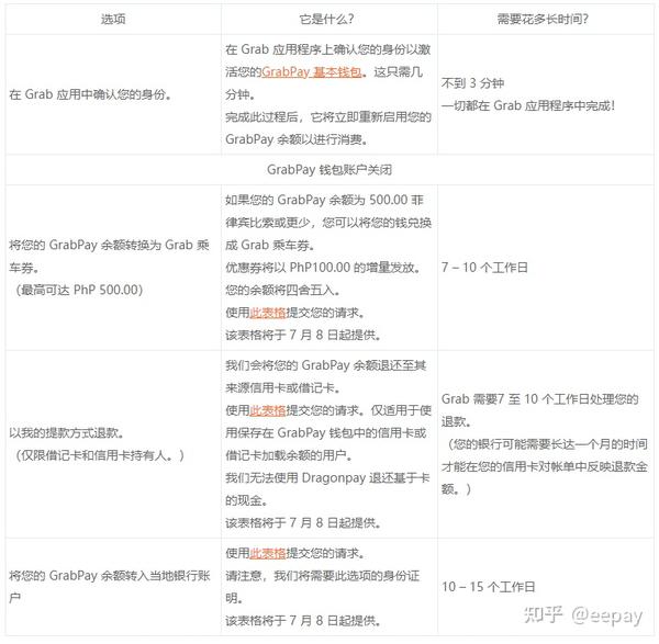 grab怎么验证 - 知乎