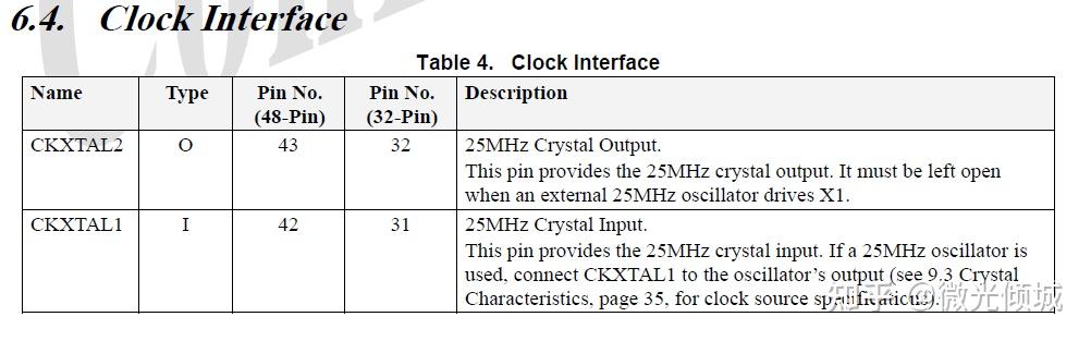RTL8201网络芯片讲解 - 知乎