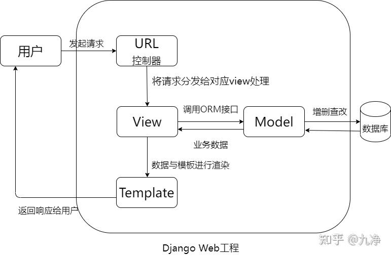 基于django的网络自动化平台实战宝典 - 知乎