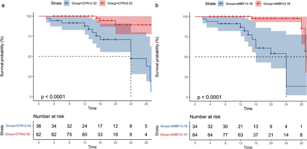 EJNMMI︱余飞/施匡宇团队合作探索CZT-SPECT血流定量技术在INOCA患者中预后价值 - 知乎