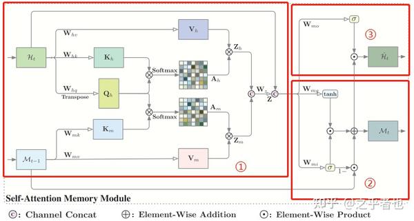 Self-Attention ConvLSTM for Spatiotemporal Prediction - 知乎