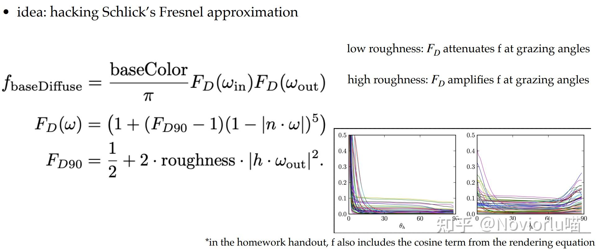 图形学渲染笔记 - Disney Principle BSDF - 知乎
