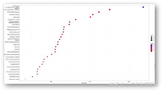 ClusterProfiler包进行KEGG富集报错 - 知乎