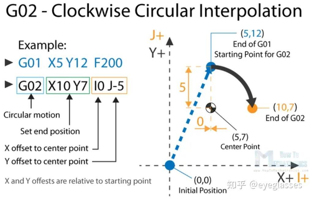 G-Code代码教程 - 知乎