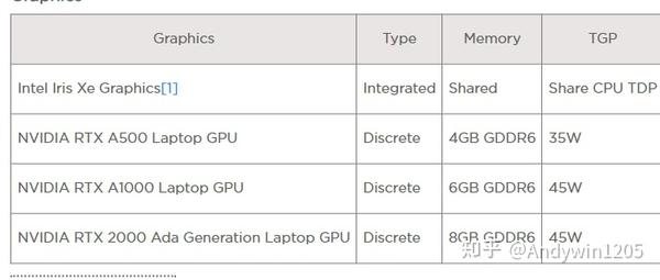 ThinkPad P16v gen1 评测及换硅脂前后对比 - 知乎