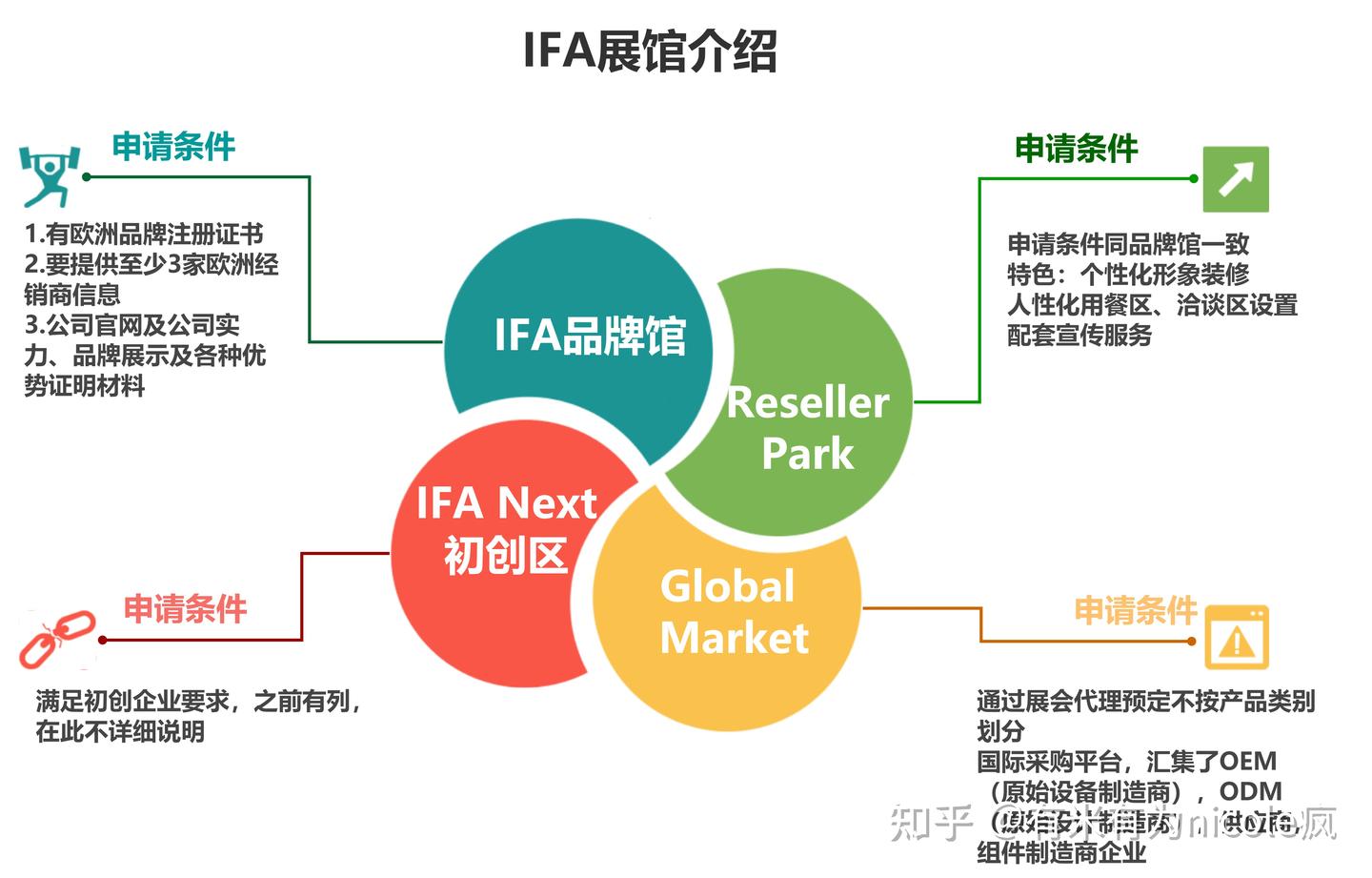 直击2023德国IFA展丨2024年德国IFA展定展全攻略 - 知乎