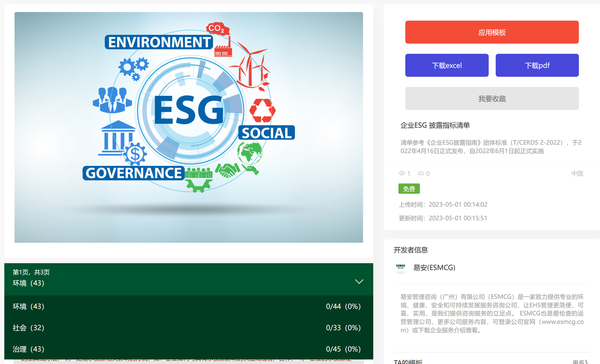 ESG披露指引知多少 - 知乎