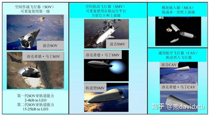 X-37B的发展现状及空气动力技术综述 - 知乎