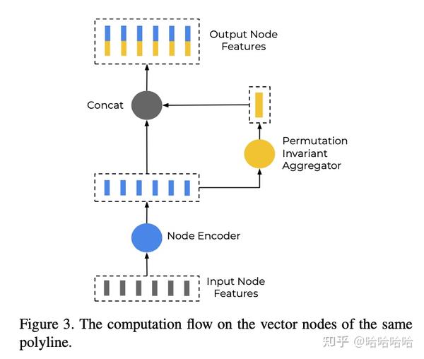 论文阅读笔记-1 - 知乎