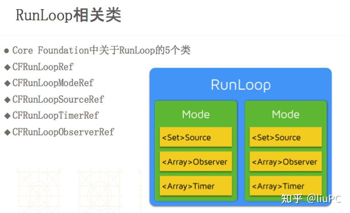 iOS 总结Runloop - 知乎