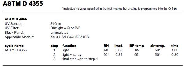 ASTM D4355-2014土工布老化的标准测试方法 - 知乎