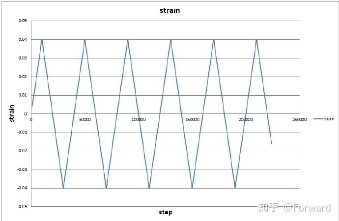 Lammps中循环的实现 - 知乎