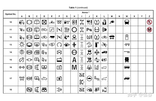 汽车HMI设计相关标准 - 知乎