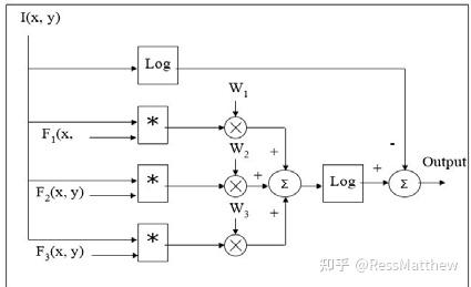 低光照照片拯救者：一文读懂图像增强的经典算法 Retinex - 知乎