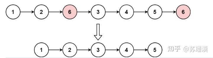 [数据结构与算法] leetcode 203——移除链表元素 - 知乎