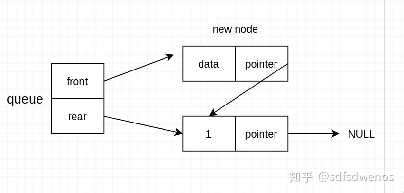 图解队列 - 知乎