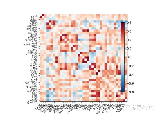 Nilearn：基于Python语言神经成像的机器学习（4） - 知乎