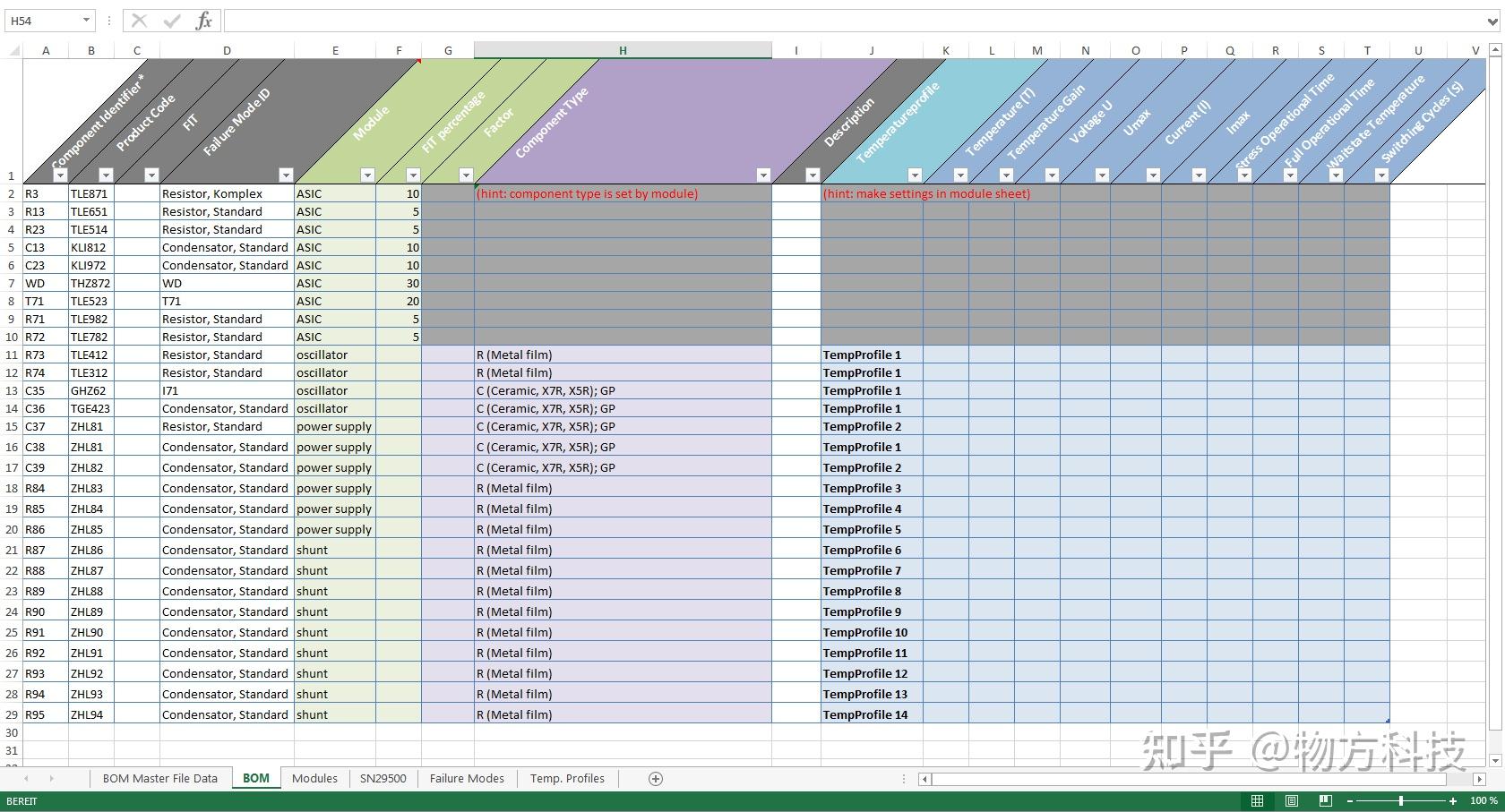 功能安全FMEDA分析工具 - 知乎