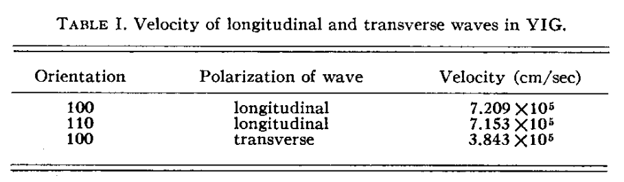 YIG中的磁致伸缩效应 Magnetostriction Effect in YIG material - 知乎