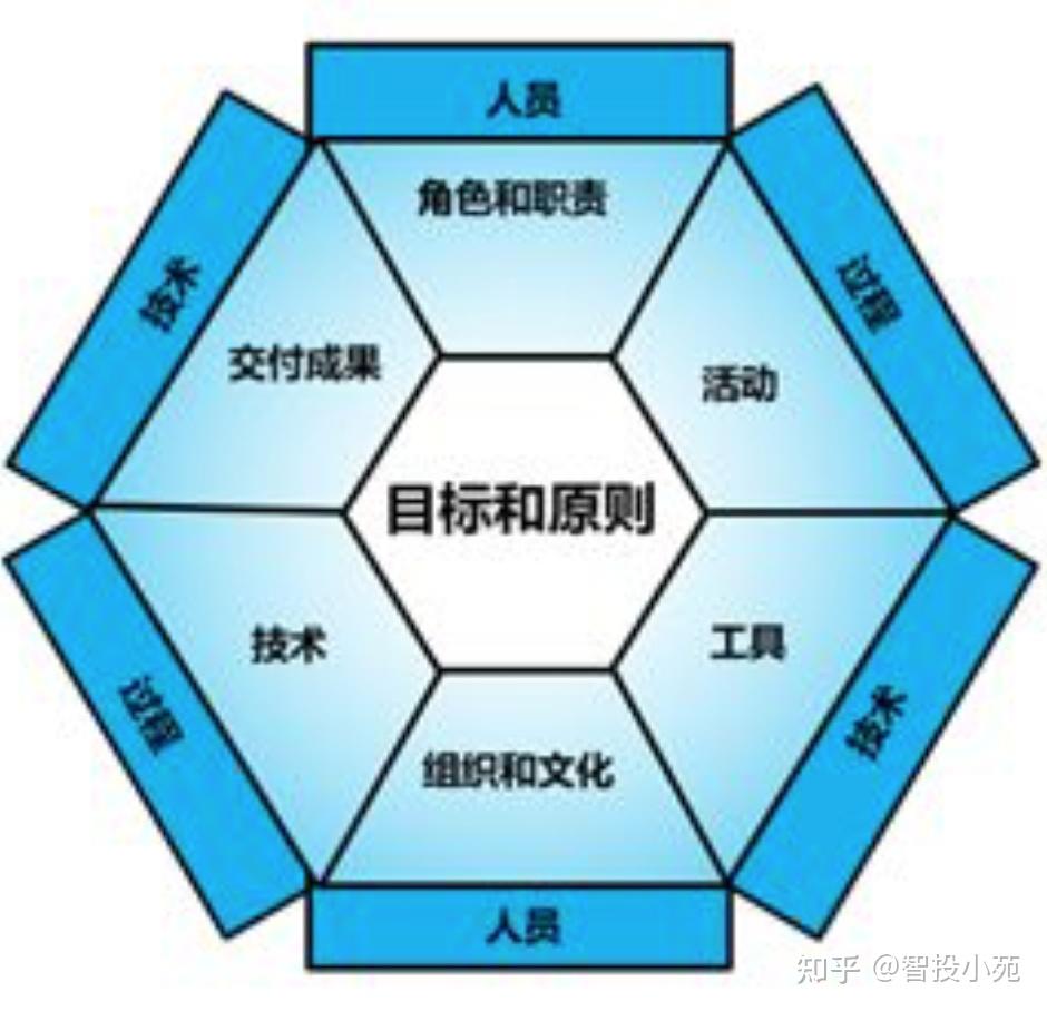 数据管理理论经典：《DAMA-DMBOK2数据管理知识体系指南（第2版）》 - 知乎