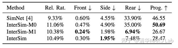 自动驾驶中的闭环行为交互模拟器 - InterSim - 知乎