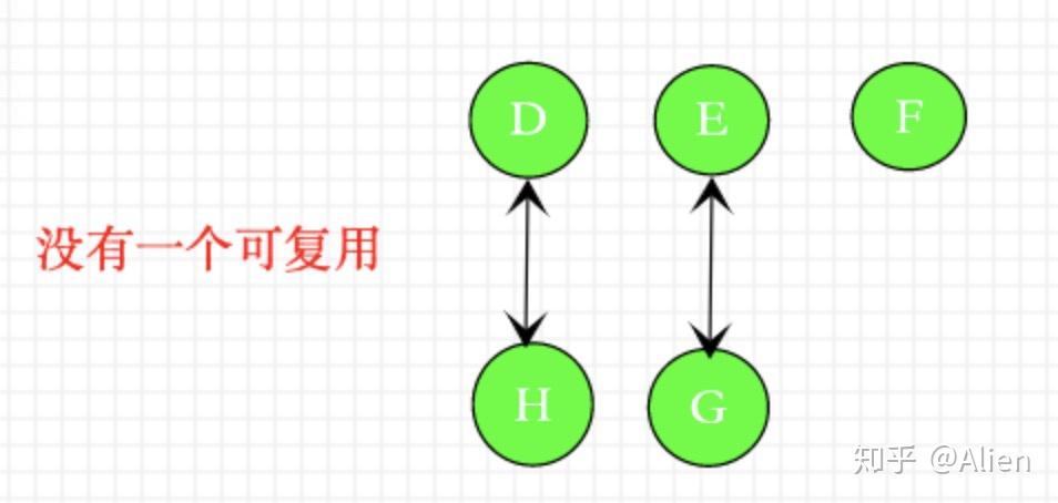 vue3.0 diff算法详解(超详细) - 知乎