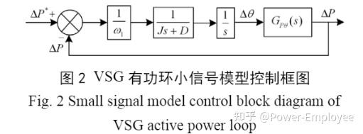 VSG控制的微网逆变器工频振荡现象研究及处理 - 知乎