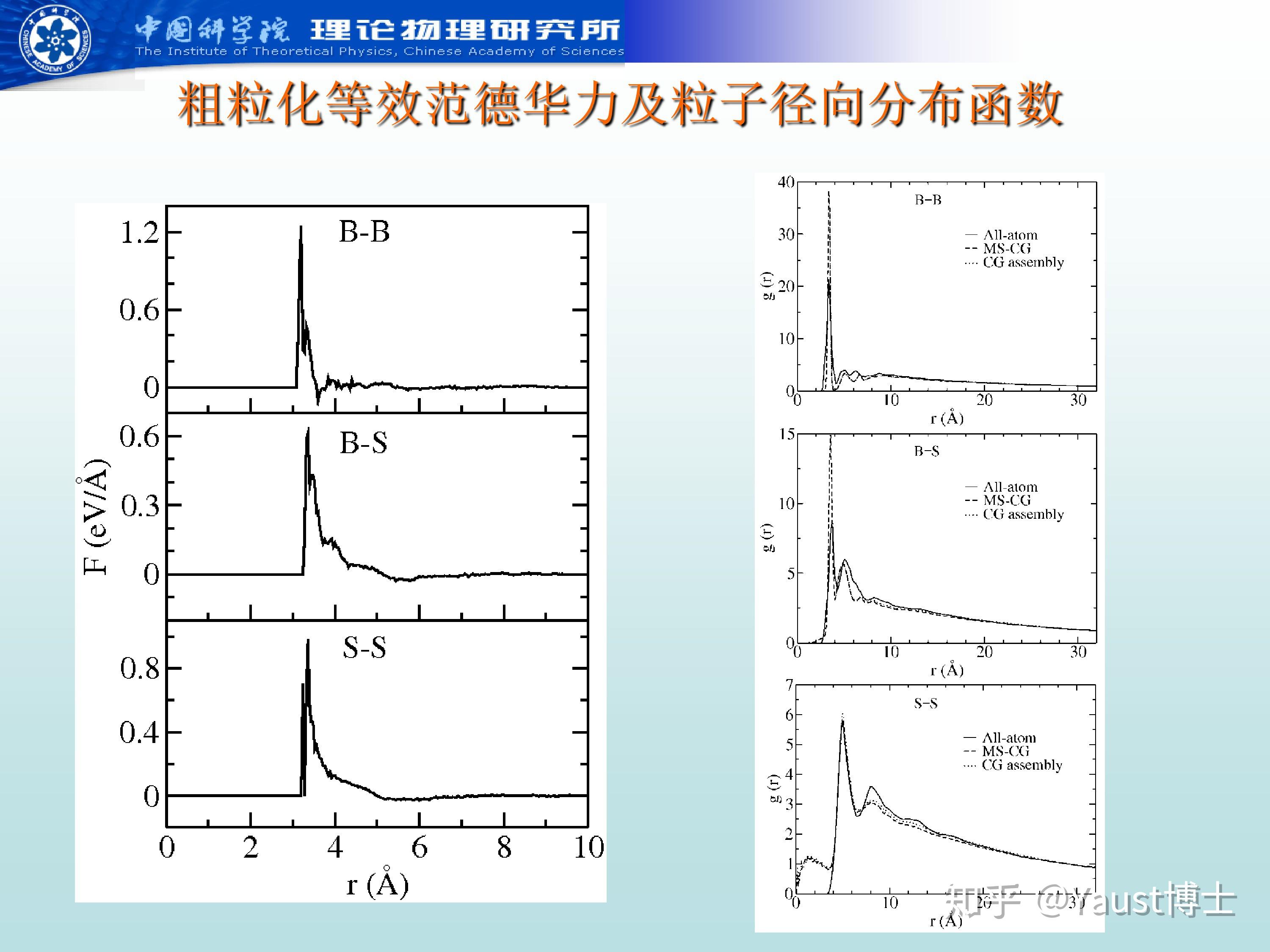 LAMMPS教程 - 知乎