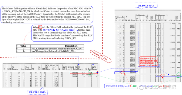 5G NR - RLC协议阅读笔记6 - ARQ - 知乎