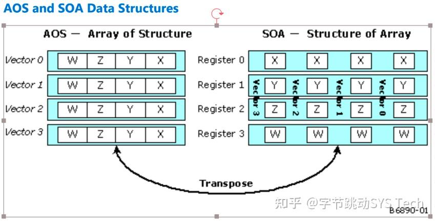 万字长文，GPU Render Engine 详细介绍 - 知乎